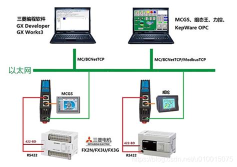 三菱fx以太网连接与研华webaccess通讯，三菱plc三菱fx3ga有网口吗 Csdn博客
