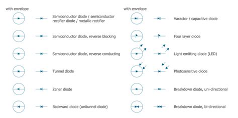 Circuit Diagram Symbols Led