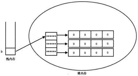Java数组针对数组Array的各种操作 java array用法 CSDN博客 Java数组针对数组Array的各种操作 java array用法 CSDN博客
