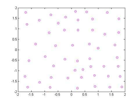Obtained Domain Through Feasible Alternatives Download Scientific