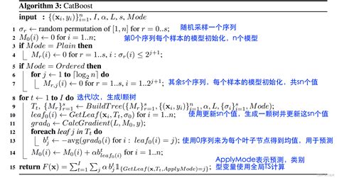 5 Catboost模型ordered Ts编码 Csdn博客