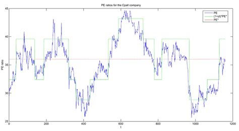 Illustration Of Our Main Idea Described By Eq 5 The Plot Is The Download Scientific Diagram