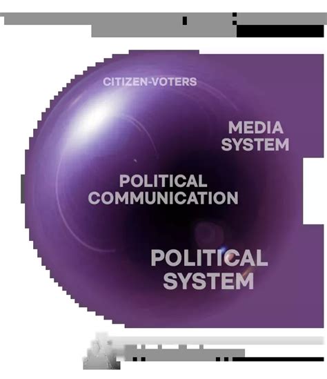 Digital Political Communication • Andrea Latino