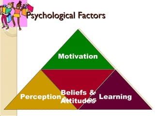 Consumer Buying Behaviour PPT