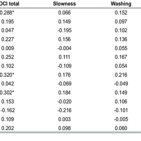 Medication Error Categorization Index Download Table