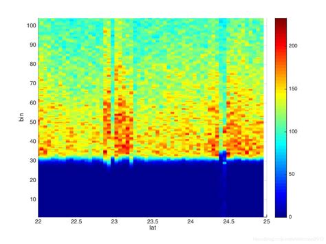 【matlab】三维图画法 以卫星测高波形数据为例matlab三维卫星图 Csdn博客