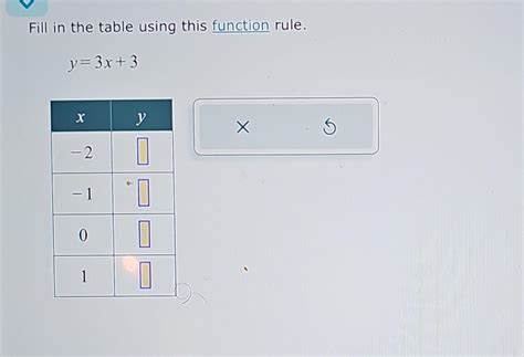 Solved Fill In The Table Using This Function Rule Y3x3