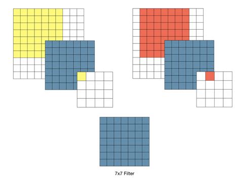 Lenet과 합성곱 신경망 — 경영과학과 컴퓨터 비전