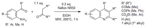 Microwave Synthesis