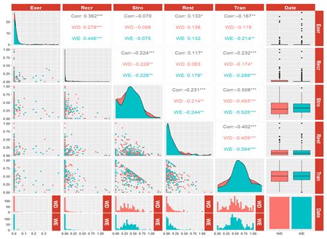 Spatiotemporal Influence Of Urban Park Landscape Features On Visitor