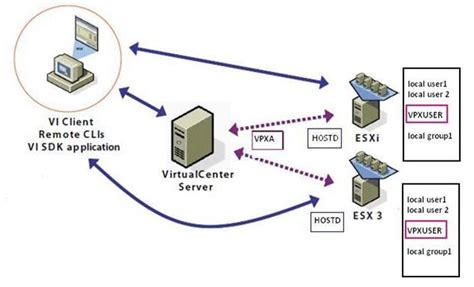 NEW VMWARE INTERVIEW QUESTION VMware Architecture