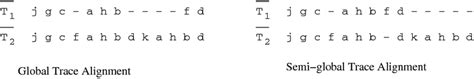 Example Of Global Trace Alignment And Semi Global Trace Alignment