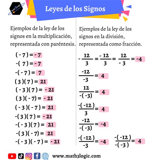 Ley De Los Signos Multiplicaci N Y Divisi N Math Logic En