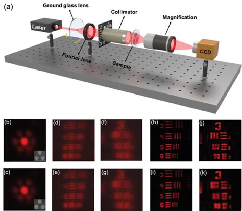 High‐efficiency Optical Sparse Aperture Metalens Based On Gan Nanobrick