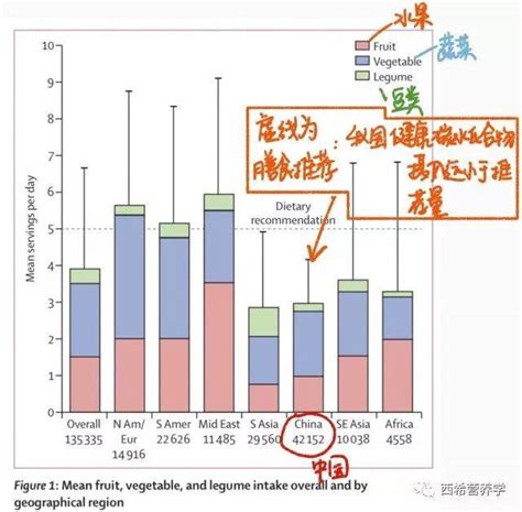 【郑西希】碳水化合物，我们吃对了吗？ 搜狐大视野 搜狐新闻