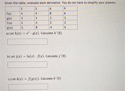 Solved Given The Table Evaluate Each Derivative You Do Not