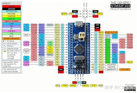 如何使用stm32f103c8的gps模块获取位置坐标 知乎