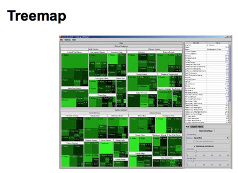 Treemap Visualization Of Hierarchical Structures