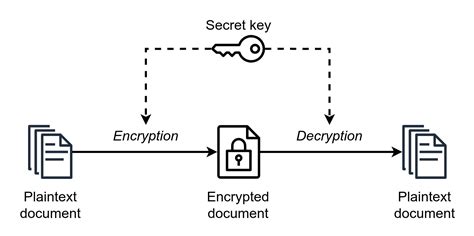 How To Encrypt An External Hard Drive Step By Step Guide Leet Privacy