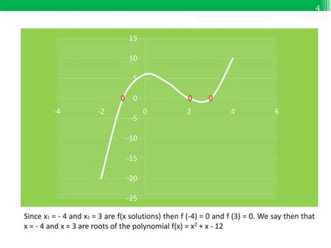 Roots Of Polynomials Pptx Roots Of Polynomials Pptx