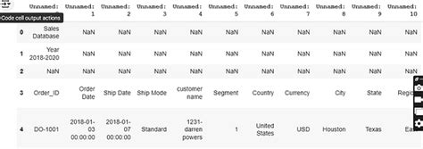 Vinod Kumar On Linkedin “data Cleaning In Python”