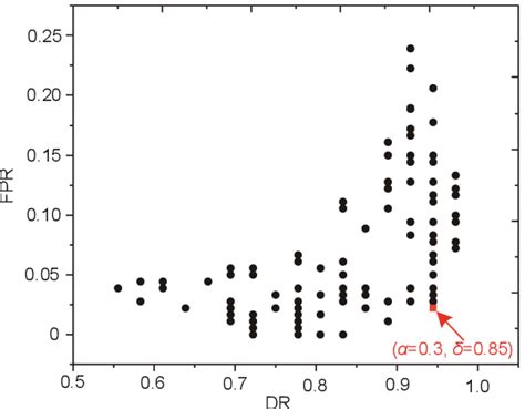 Figure 9 From Detection And Localization Of Cyber Attacks On Water