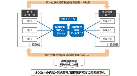 金融 Iot News