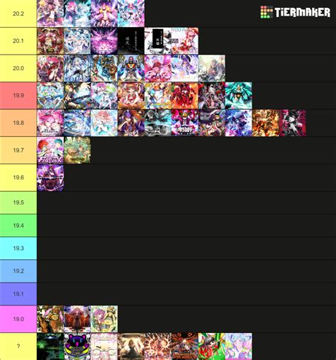 Sdvx Lv 19 20 S Difficulty Table Tier List Community Rankings