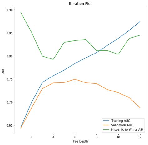 Github Contona1215python Testing Model