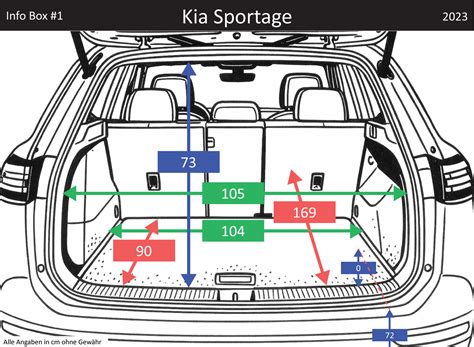 Kia Sportage Kofferraum Maße Kofferraum