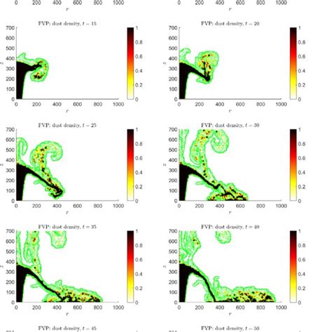 Pdf Hybrid Finite Volume Particle Method For Dusty Gas Flows