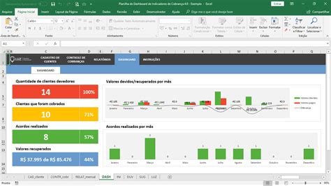 Planilha de Dashboard de Indicadores de Cobrança em Excel LUZ Prime