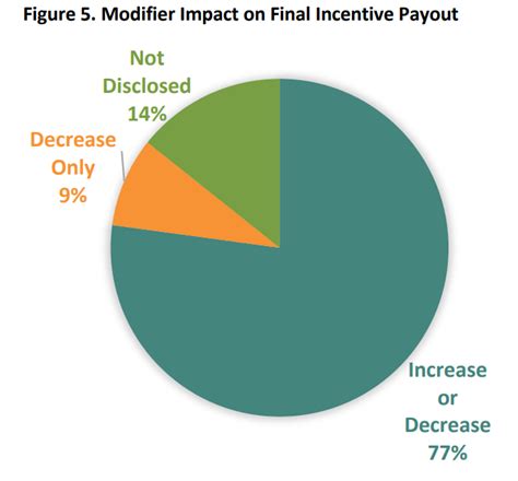 environmental performance metrics in incentive plans incentive trends