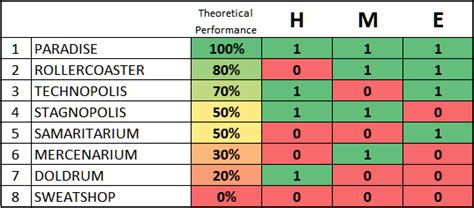 Performance Triangles Table — Collectiver