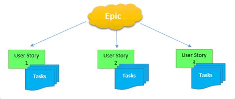 SAFe Agile Tutorial What Is Scaled Agile Framework
