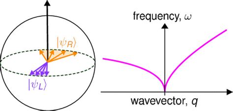 Quantum Plasmonic Nonreciprocity In Parity Violating Magnets Nano Letters