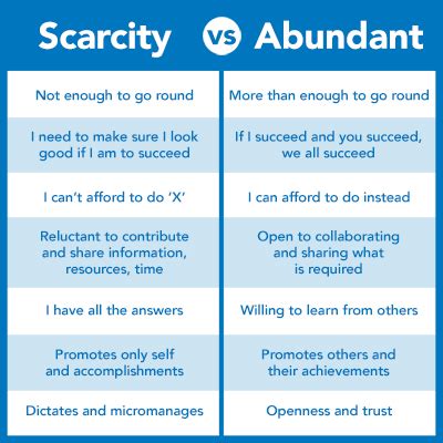 The Abundance Mindset Margot Andersen