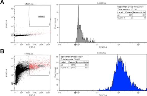 Nuclei Isolation From Whole Tissue Using A Detergent And Enzyme Free Method