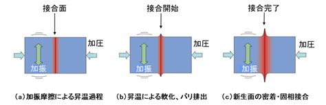 航空機用構造材料の変革Ⅳ 脱炭素技術センター