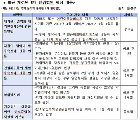 50인 이상 숙박업종 일회용품 사용금지 업종에 추가관련법 개정 이코노믹데일리