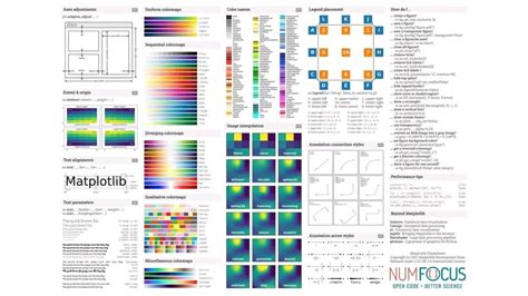 mayur korde on linkedin matplotlib dataanalysis datavisualization