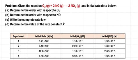 Solved Problem Given The Reaction O G NO G NO G Chegg