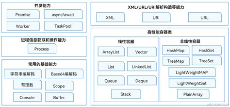 Arkts语言基础类库 解析arkts 开发语言 都有哪些库 Csdn博客