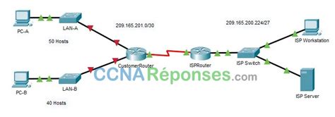 1155 Packet Tracer Sous Réseau Dun Réseau Ipv4