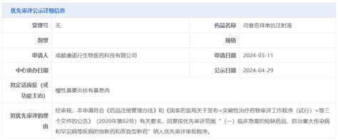 康诺亚il 4rα单抗拟优先审评，治疗慢性鼻窦炎伴有鼻息肉医药新闻 Bydrug 一站式医药资源共享中心 医药魔方