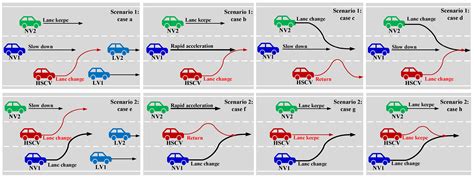 Game Theory Based Interactive Control For Humanmachine Cooperative Driving