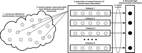 Overall Process Of Proposed Scheme Download Scientific Diagram