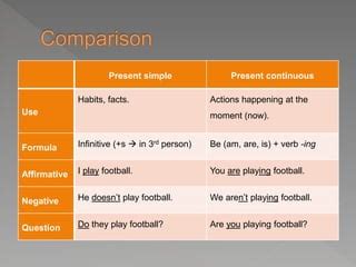 Present Simple Vs Present Continuous PPTX