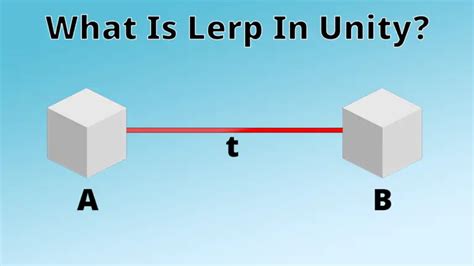 What Is Lerp In Unity The Right Way To Use It