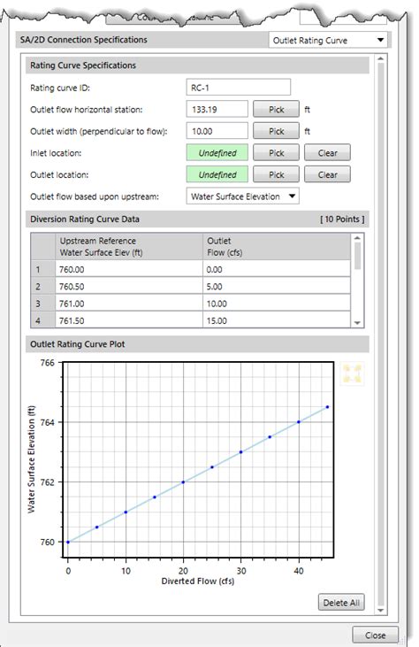Sa2d Connection Data Command Civilgeo Knowledge Base